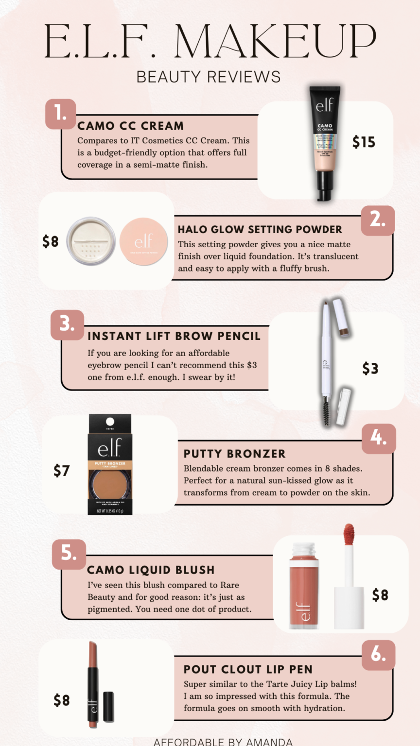 e.l.f. Beauty Reviews To Read Before Your Buy - Affordable by Amanda